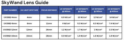 SkyWand - Uvitron International