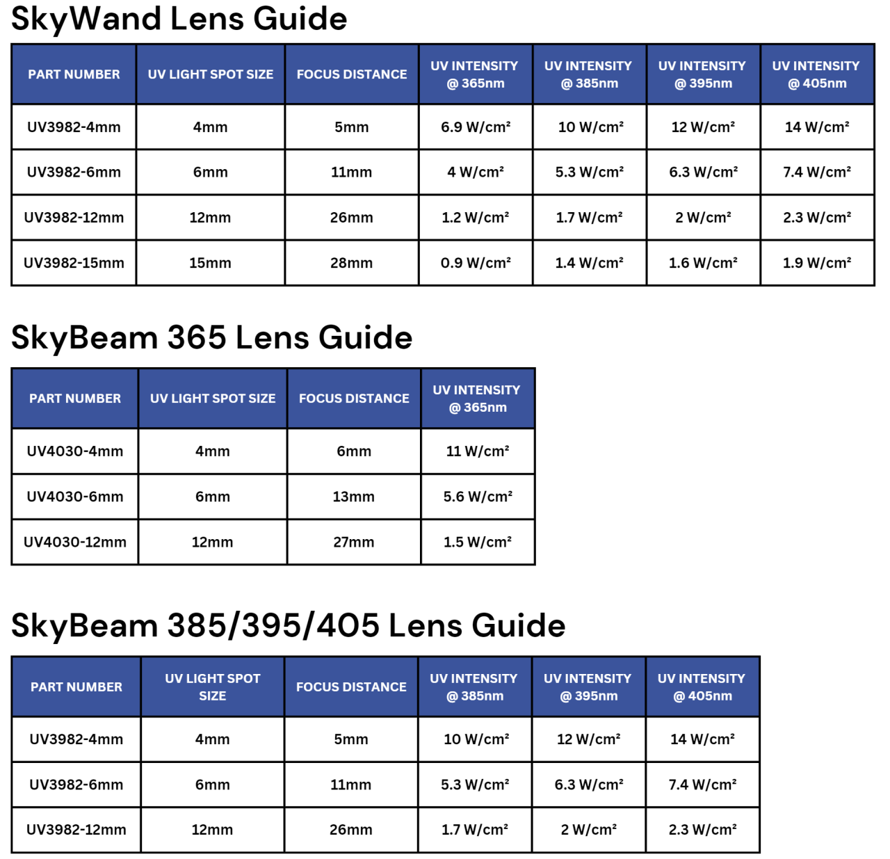 Optical Lens (SkyWand, SkyBeam) - Uvitron International