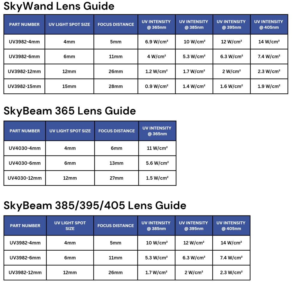 Optical Lens (SkyWand, SkyBeam) - Uvitron